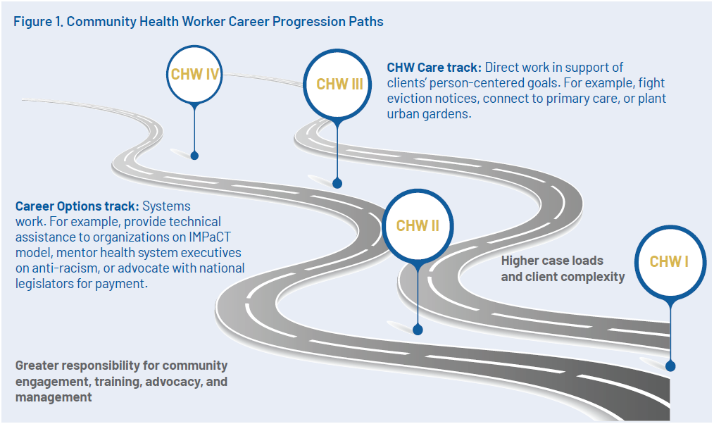 Health Services Career Paths At Walter Abbott Blog Health Services Career Paths At Walter Abbott Blog